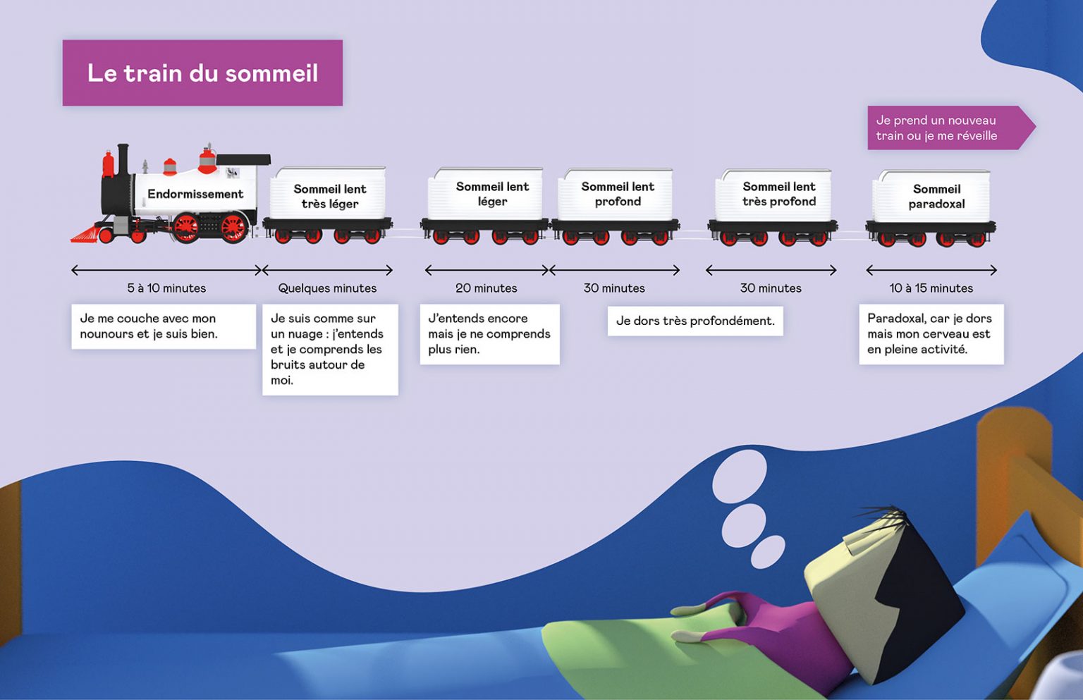 Le Train Du Sommeil Pass Sant Jeunes