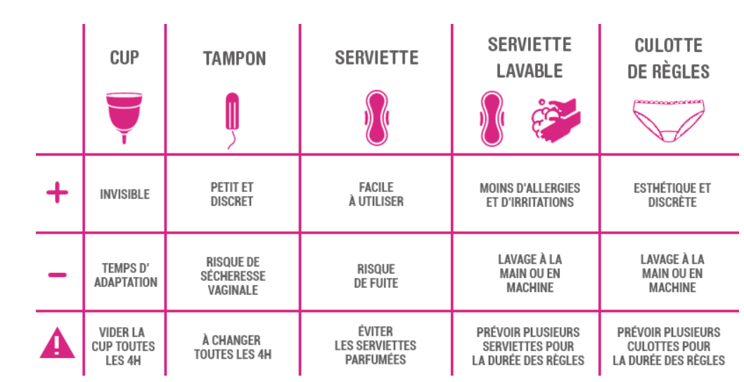 Comment mieux vivre ses règles ? – Pass'Santé Jeunes
