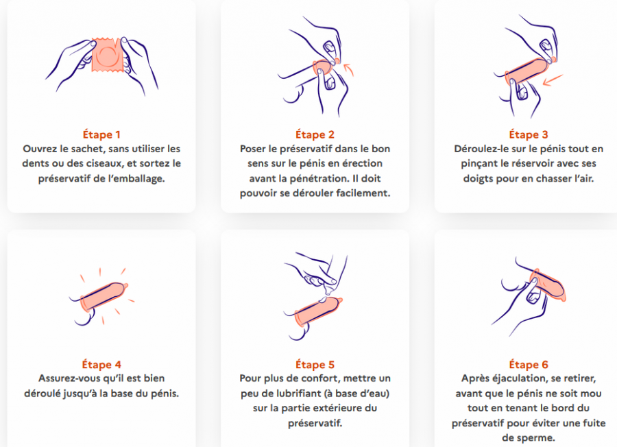 Les préservatifs : mode d’emploi – Pass'Santé Jeunes